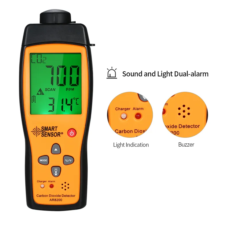 Three modes and commonly used fields of carbon dioxide detector - Knowledge