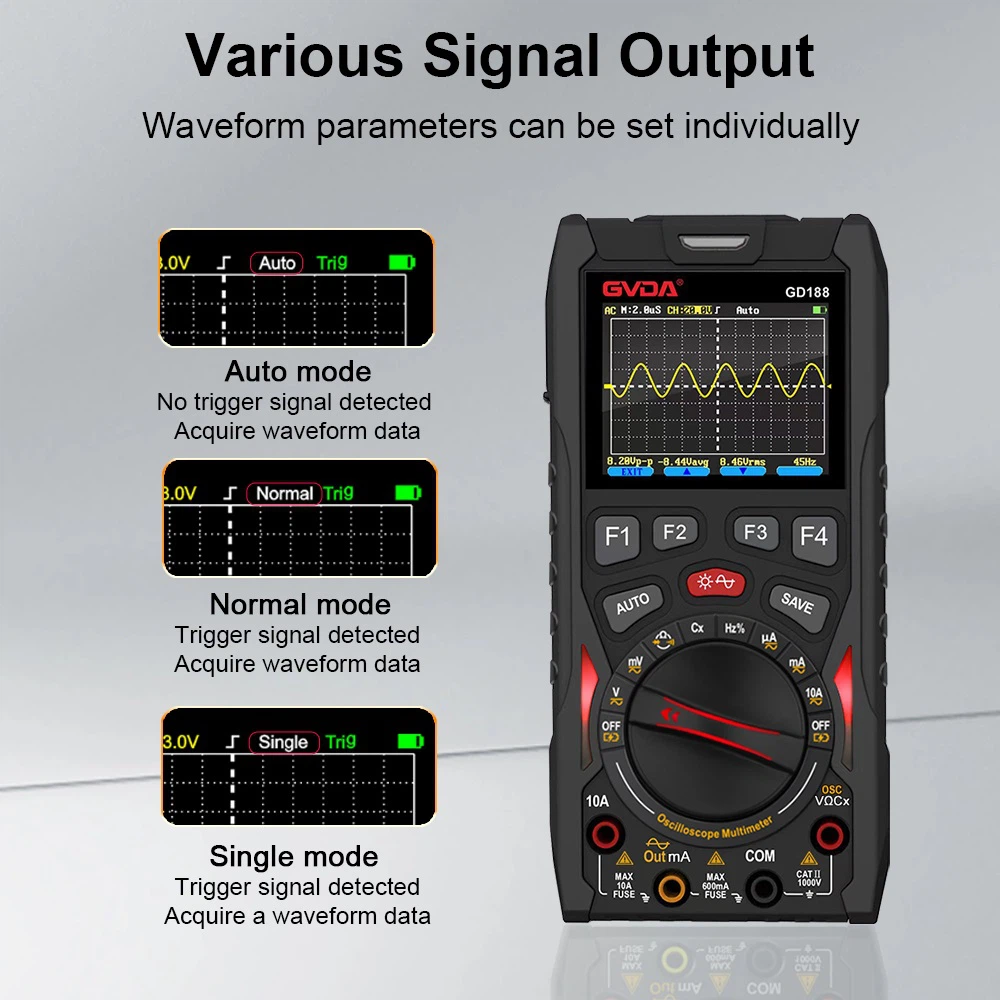What is the meaning of the time base of an oscilloscope? - Knowledge